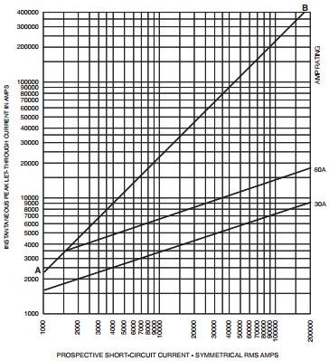 FRN-R 250V Class RK5 Fusetron® Dual-element Time-delay Fuses - Bussmann ...