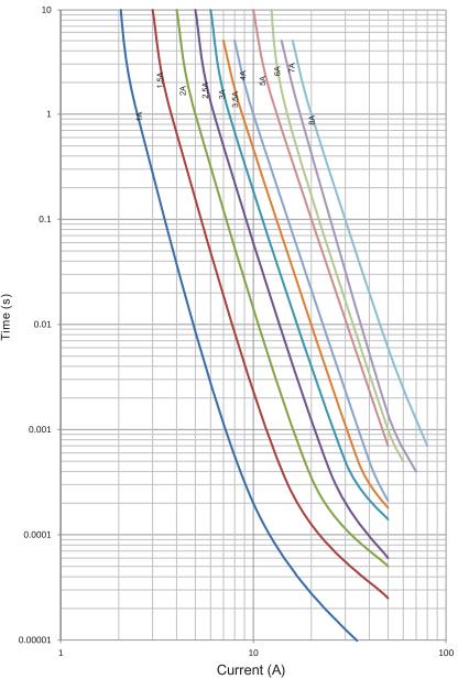 CC06H Series High I2t Chip™ 0603 size fuses - Bussmann (EATON ...